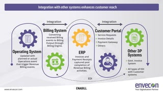 ENABILL - Billing Management Solution | PPT