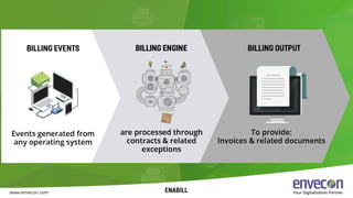 ENABILL - Billing Management Solution | PPT