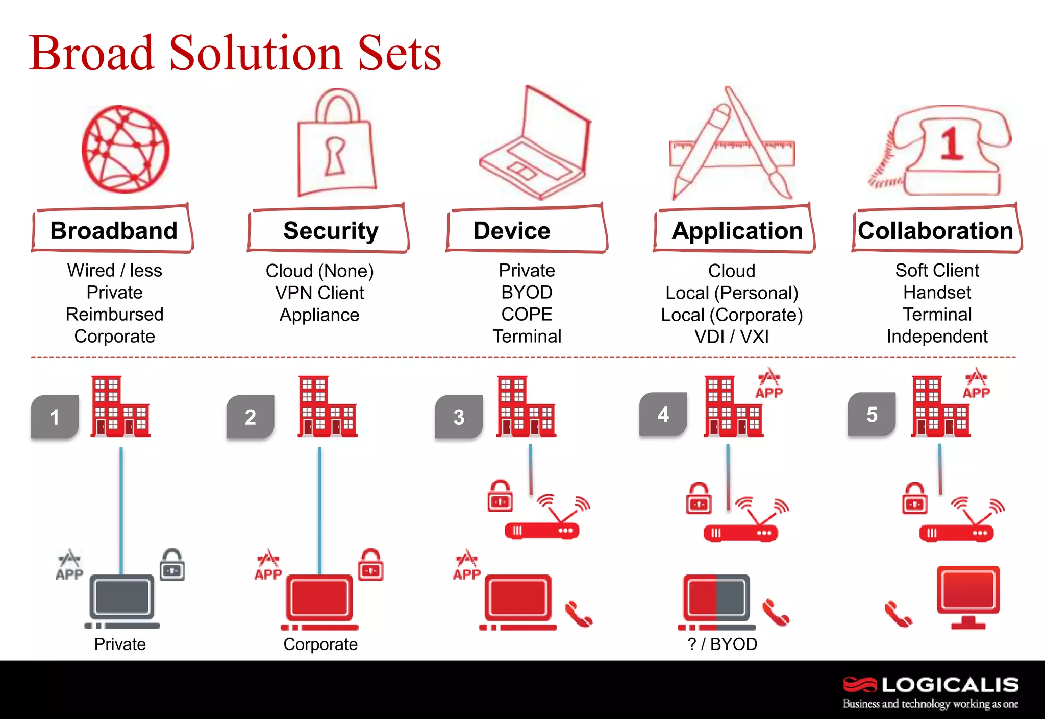 Enable flexible working | PPTX