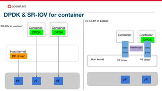Enable DPDK and SR-IOV for containerized virtual network functions with zun | PPTX