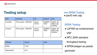 Enable DPDK and SR-IOV for containerized virtual network functions with zun | PPTX