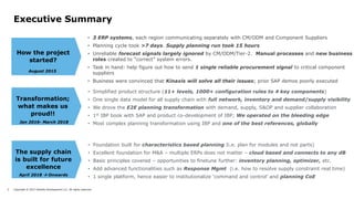 Enablement Session - IBP Transformation Final_C.pptx