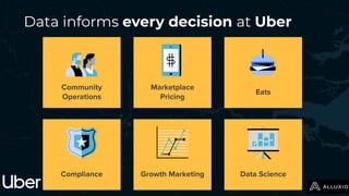 Enabling Presto Caching at Uber with Alluxio | PPT