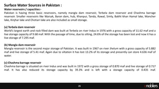 Enablers - Indus Water Treaty.pptx