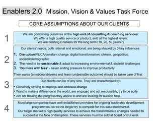 Enablers Mission Vision & Values | PPTX