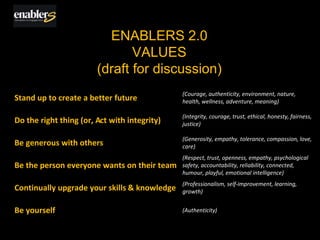 Enablers Mission Vision & Values | PPTX