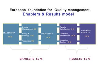 Enablers & results model | PPT