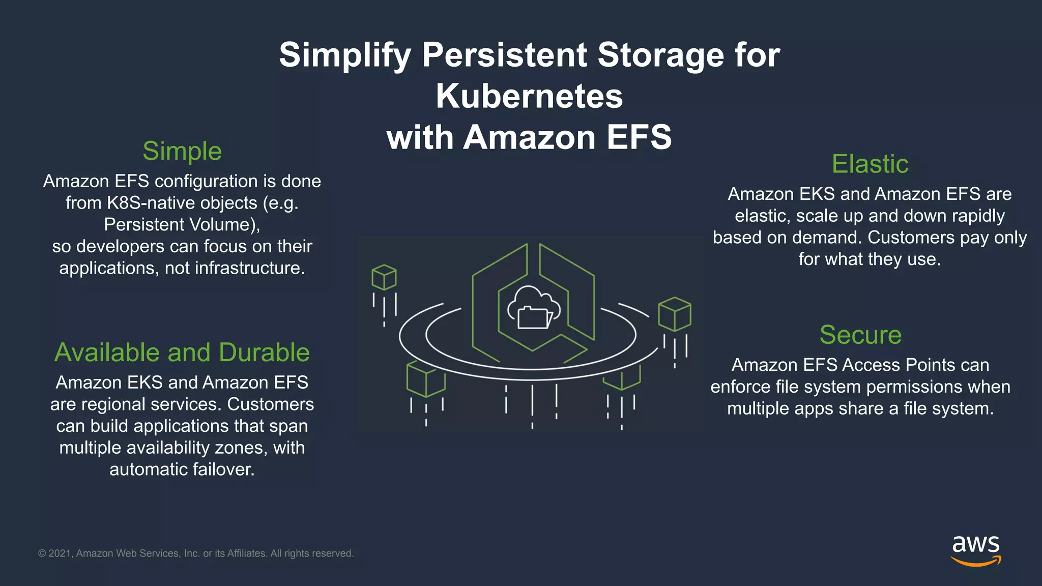 Enable stateful applications on aws with persistent storage for k8s.pptx