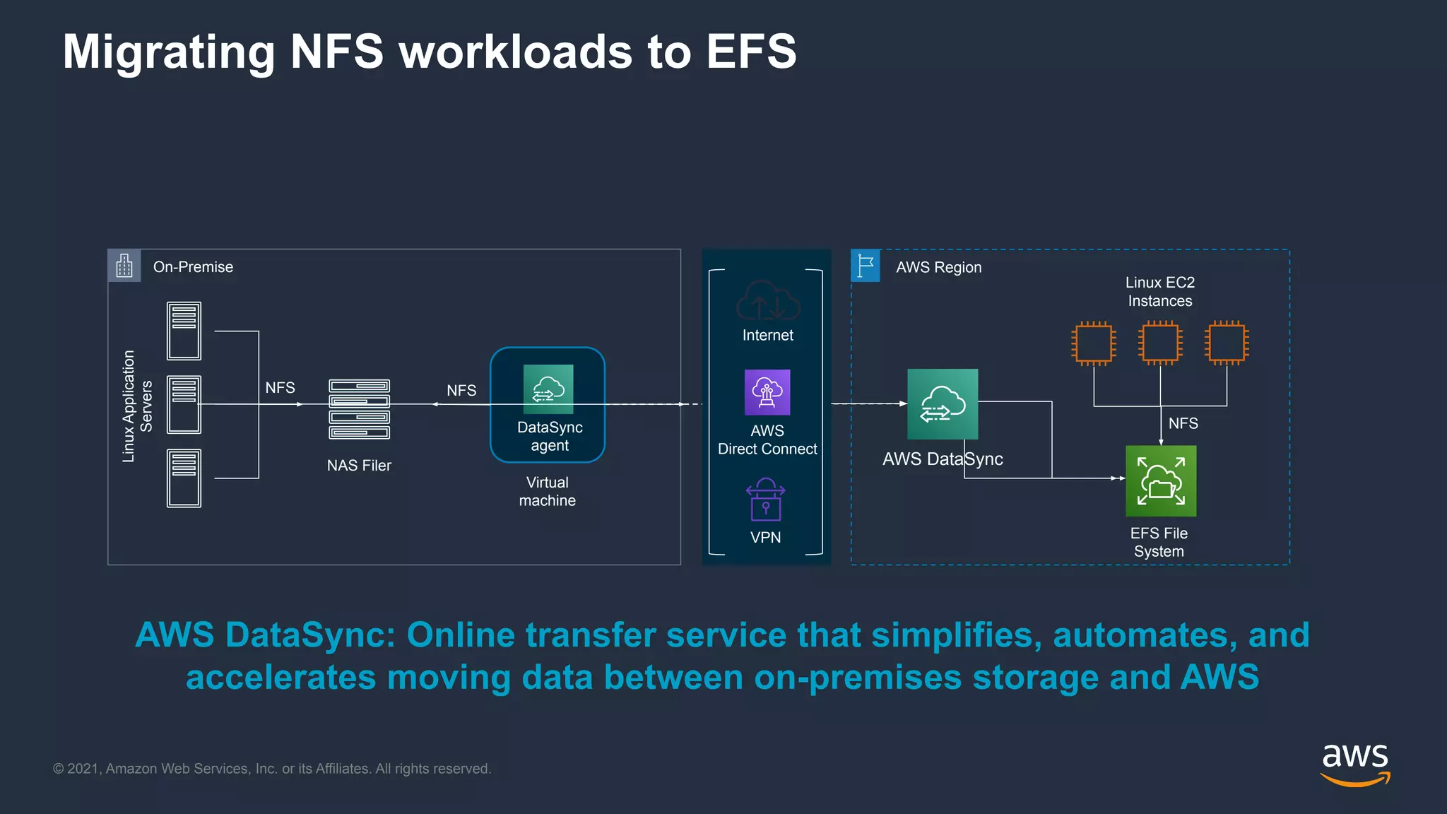 Enable stateful applications on aws with persistent storage for k8s.pptx