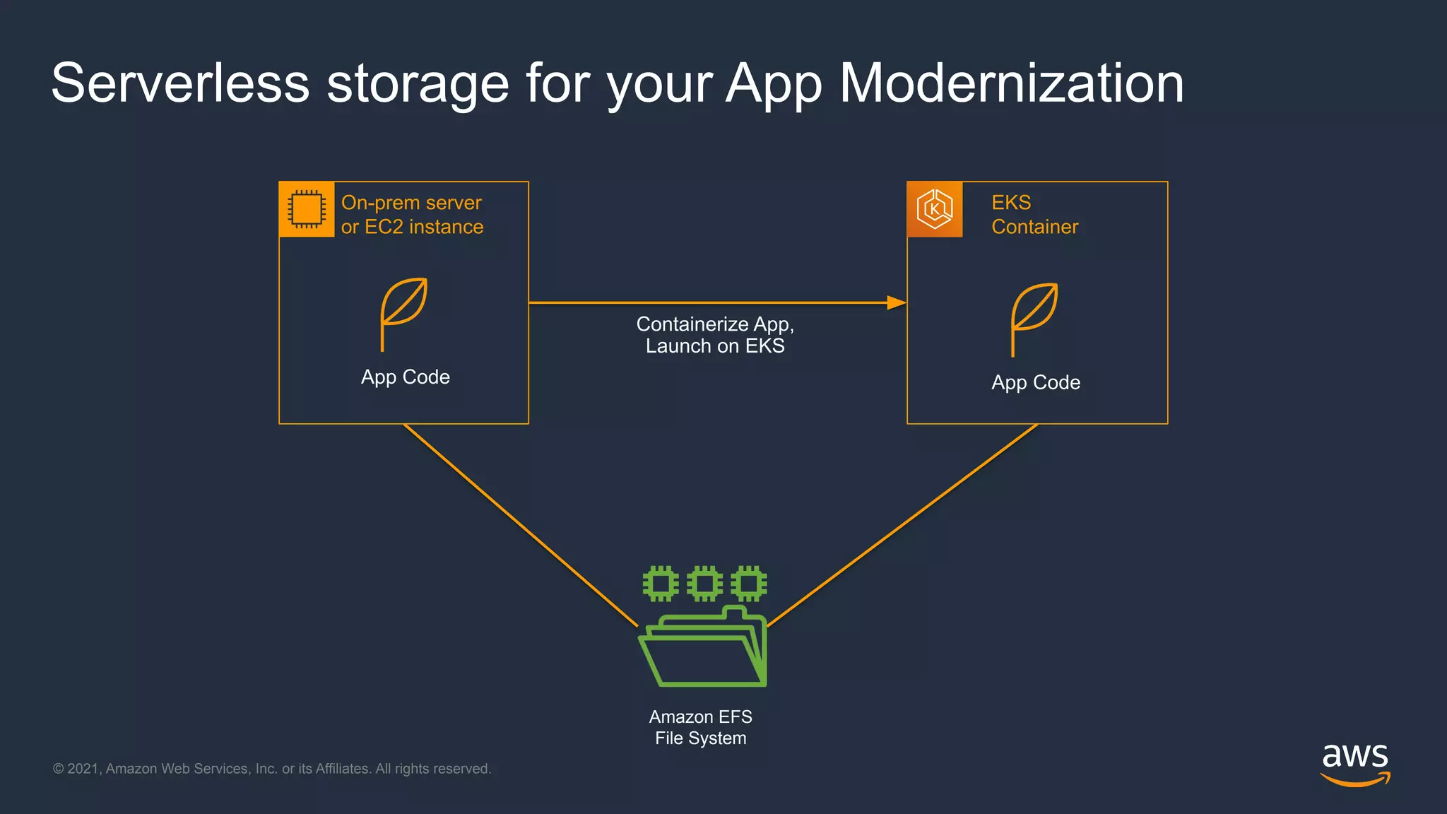 Enable stateful applications on aws with persistent storage for k8s.pptx