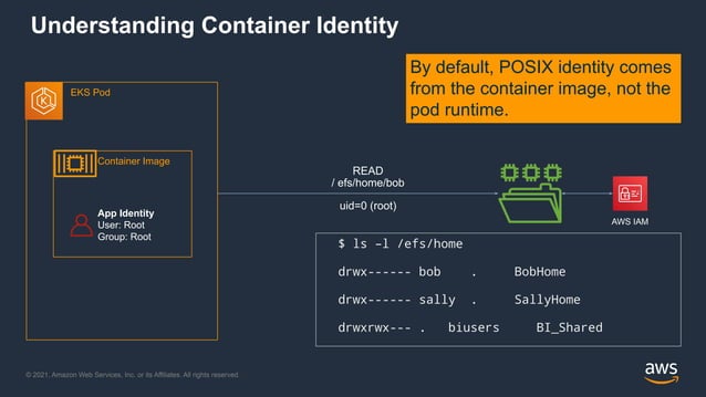 Enable stateful applications on aws with persistent storage for k8s.pptx