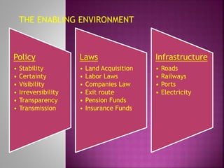 Enabling | PPT