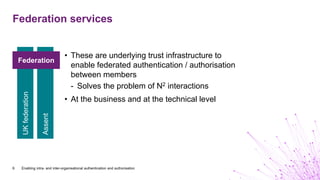 Trust and identity - enabling intra- and inter-organisational ...