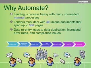 Enabling Lending Business Imperatives with Office | PPT