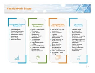 Capgemini's FashionPath - An Accelerated Approach to Implementing SAP ...