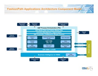 Capgemini's FashionPath - An Accelerated Approach to Implementing SAP ...