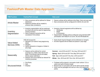 Capgemini's FashionPath - An Accelerated Approach to Implementing SAP ...