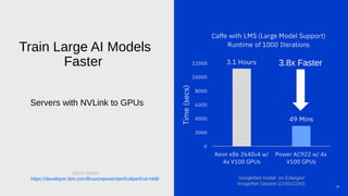 Enabling a hardware accelerated deep learning data science experience for Apache Spark and ...