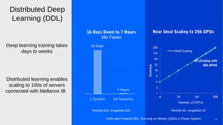 Enabling a hardware accelerated deep learning data science experience for Apache Spark and ...