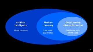 Enabling a hardware accelerated deep learning data science experience for Apache Spark and ...