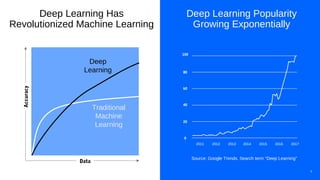 Enabling a hardware accelerated deep learning data science experience for Apache Spark and ...