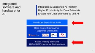 Enabling a hardware accelerated deep learning data science experience for Apache Spark and ...