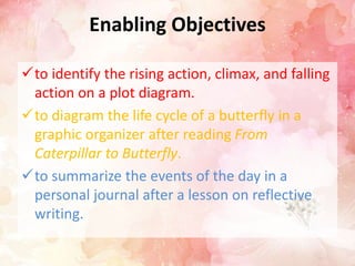 Enabling and termibal objective.pptx