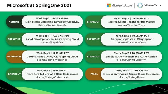 Enable Authentication And Authorization With Azure Active Directory And Spring Security Ppt