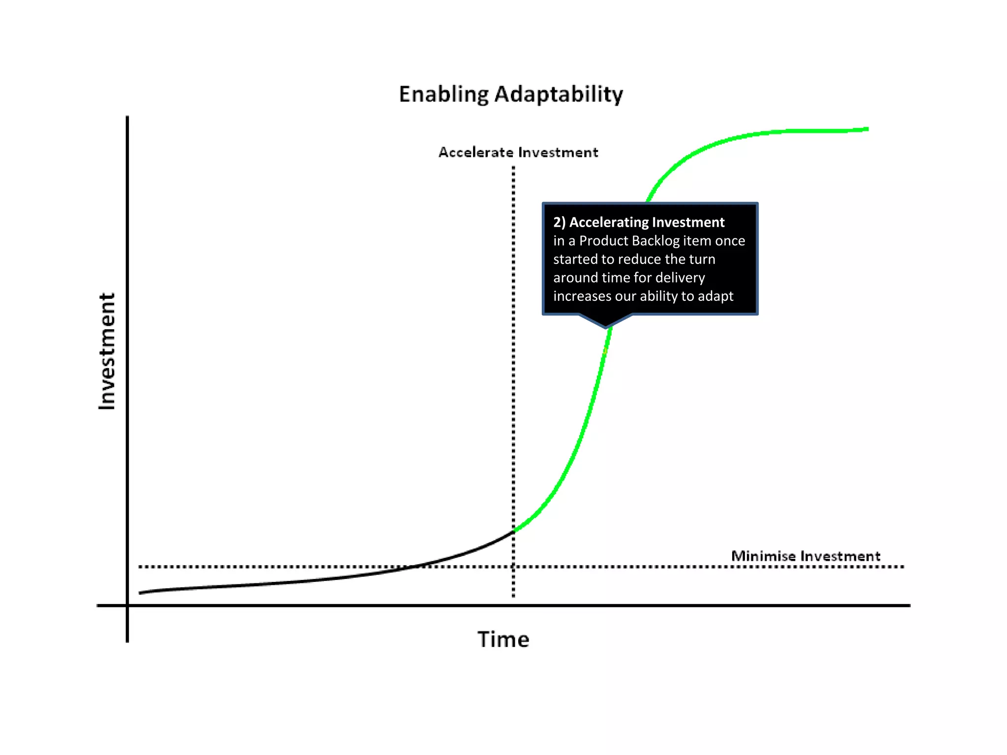 Enabling better adaptability | PPTX
