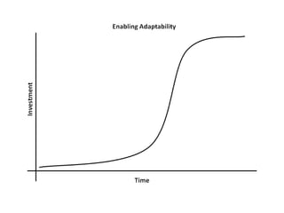 Enabling better adaptability | PPTX