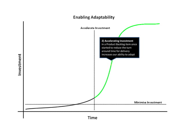 Enabling better adaptability | PPTX
