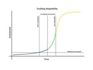 Enabling better adaptability | PPTX