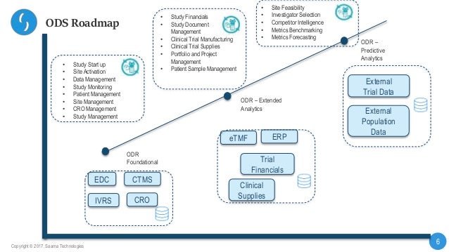 Enabling Better Clinical Operations through a Clinical Operations Sto…