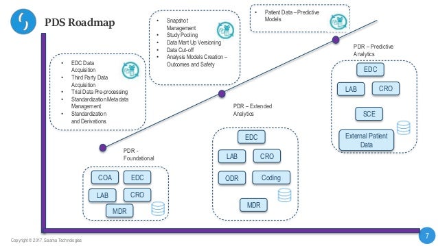 Enabling Better Clinical Operations through a Clinical Operations Sto…