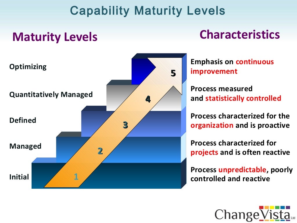 Enabling change: the need for WHY and the importance of HOW
