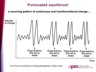 APM Presents - Why Change? Understand change management and how it combines with project ...