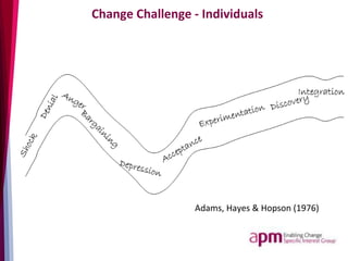 APM Presents - Why Change? Understand change management and how it combines with project ...