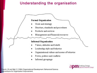 APM Presents - Why Change? Understand change management and how it ...