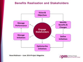 APM Presents - Why Change? Understand change management and how it ...