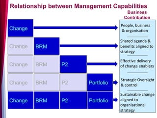 APM Presents - Why Change? Understand change management and how it ...