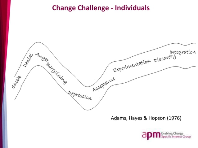 APM Presents - Why Change? Understand change management and how it ...