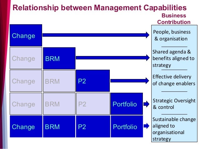 APM Presents - Why Change? Understand change management and how it co…