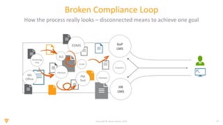 Webinar: Enabling Closed-loop Training Compliance for Life Sciences | PPT