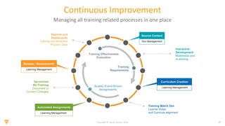 Webinar: Enabling Closed-loop Training Compliance for Life Sciences | PPT