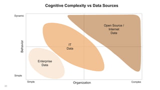 Enabling cognitive computing business | PDF
