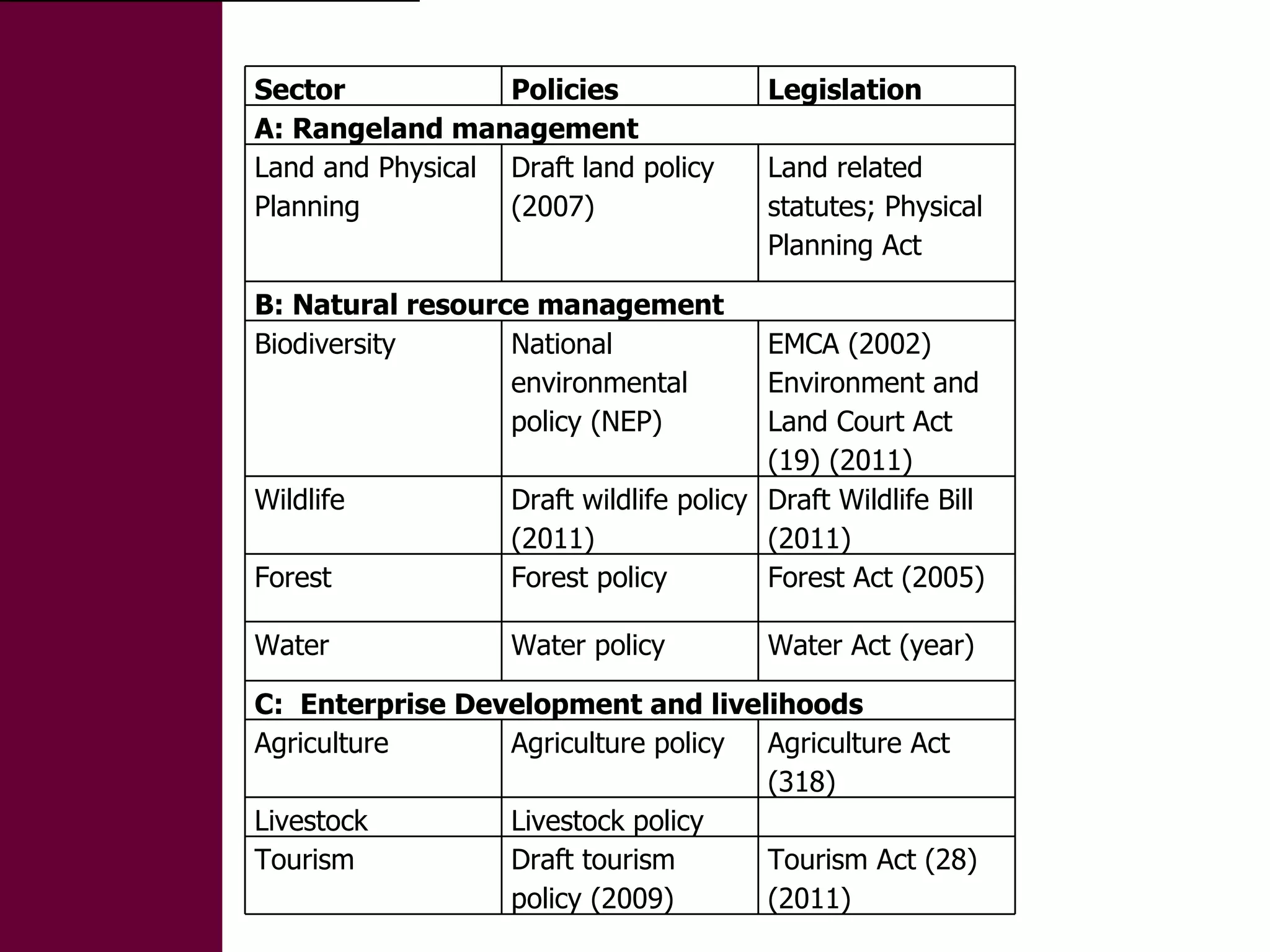 Community conservancies and payments for wildlife conservation (PWC) as ...