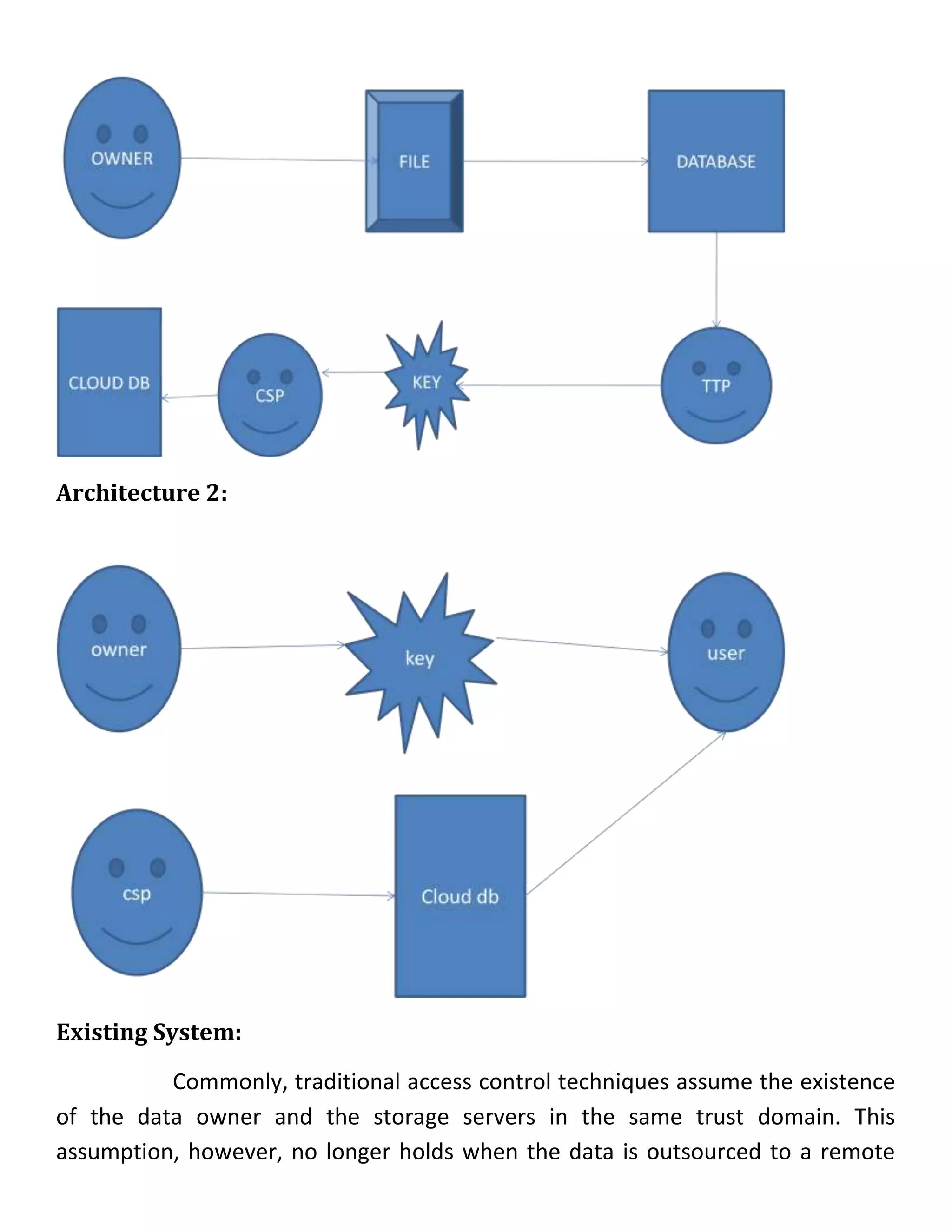 Enabling data dynamic and indirect mutual trust for cloud computing storage systems | DOCX ...
