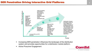 Case Study: How ComEd Is Implementing Blockchain to Enhance DER User Security and Verification | PPT