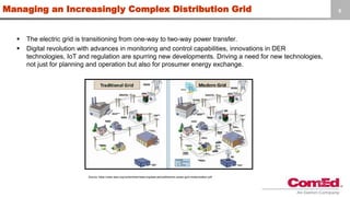 Case Study: How ComEd Is Implementing Blockchain to Enhance DER User Security and Verification | PPT