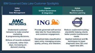 Enabling digital business with governed data lake | PPT